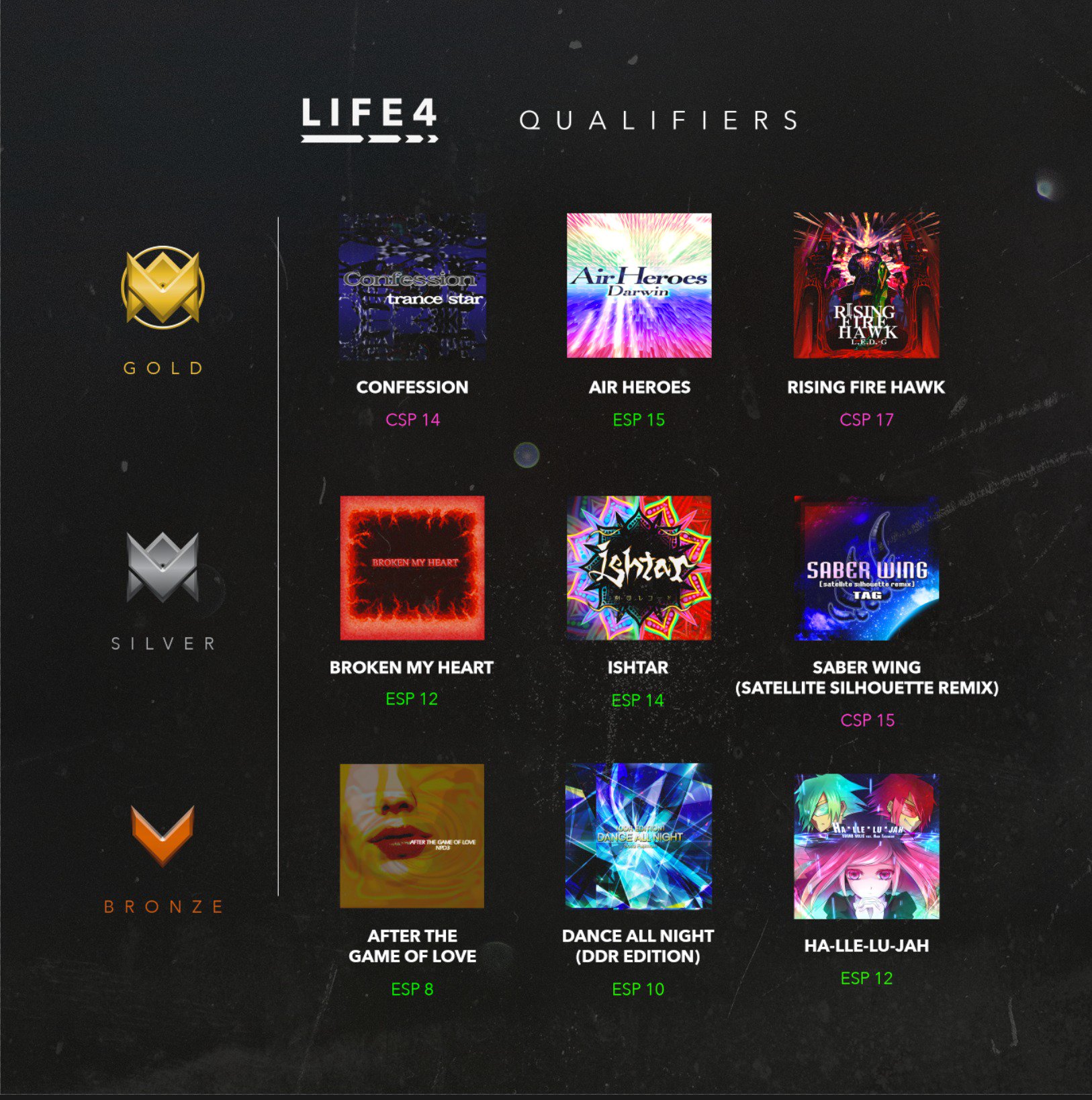 LIFE4 Ranking System – DDRCommunity