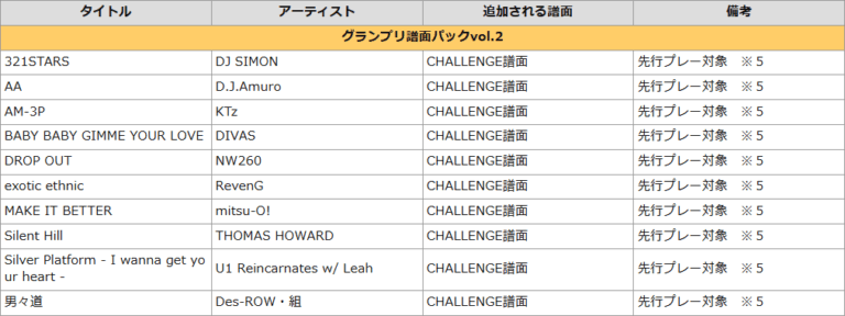 [DDR GRAND PRIX] Chart Pack vol.2 – DDRCommunity